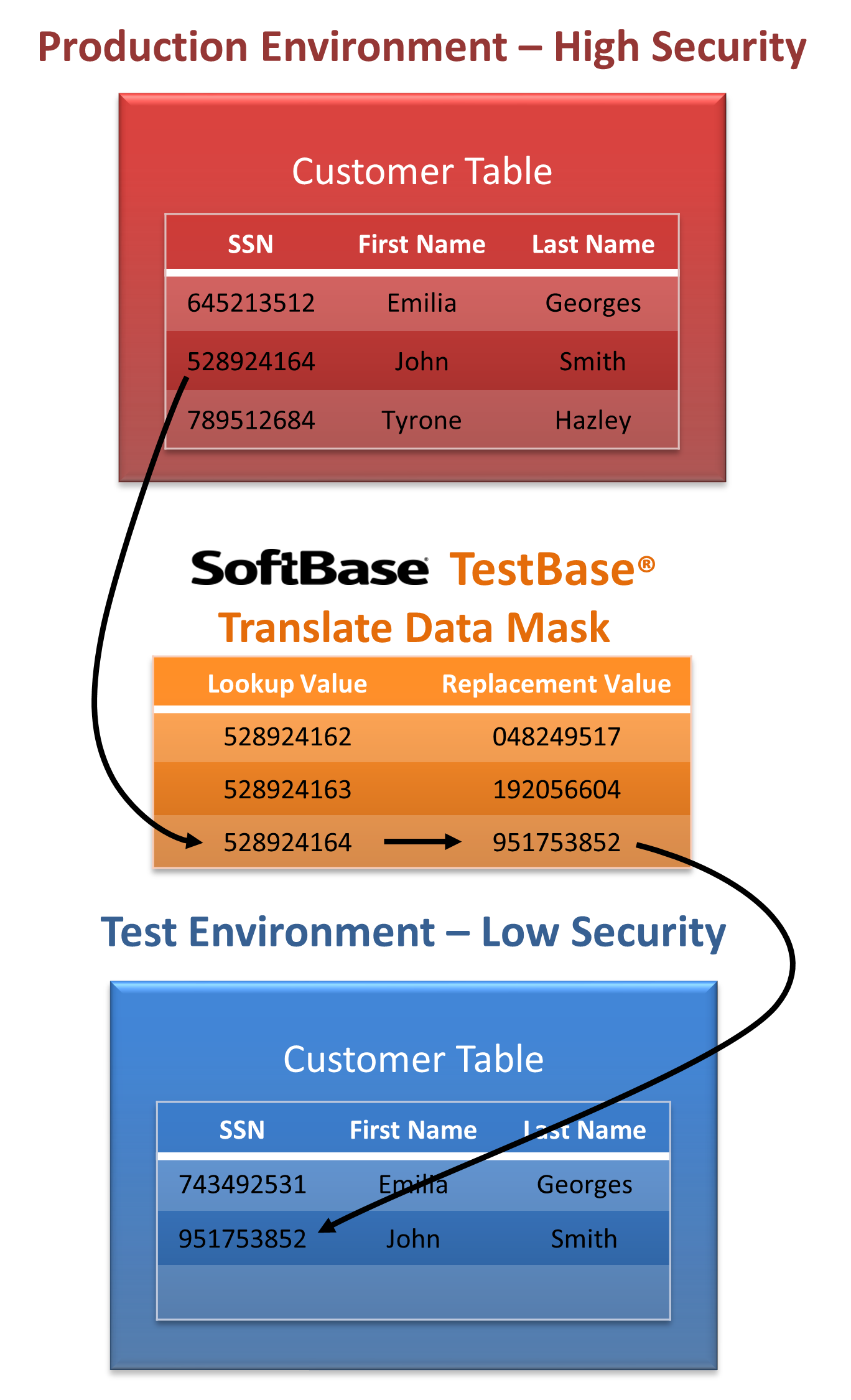 TestBase SoftBase Db2 For Z OS Tools Blog TestBase SoftBase Db2 For Z OS Tools Blog